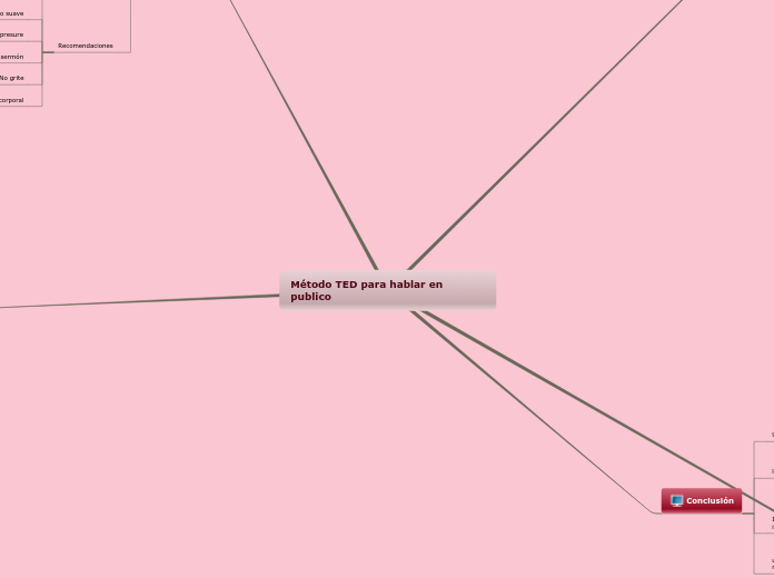 Método TED para hablar en publico - Mind Map